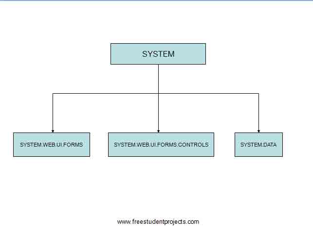 Electronic Document Management System UML diagrams